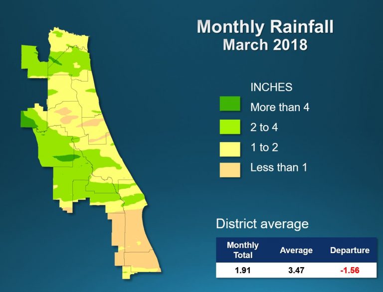 March rainfall below average across the District – SJRWMD