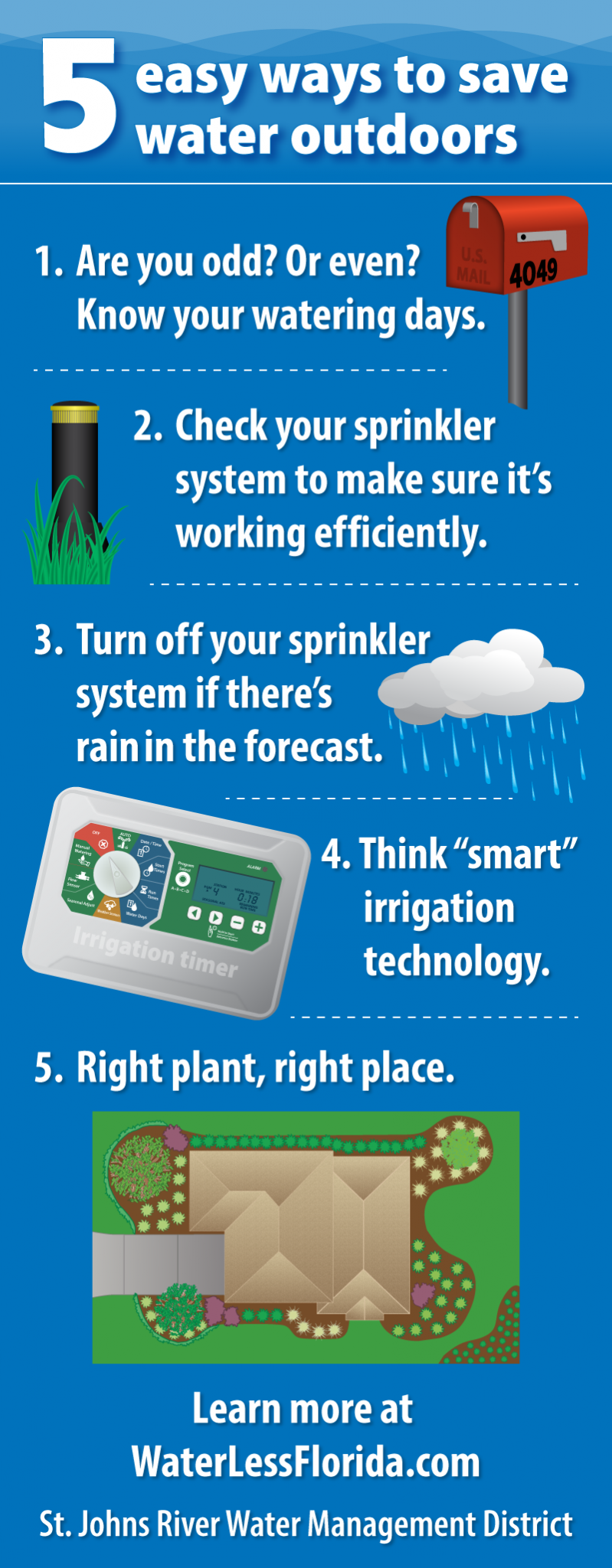 Water conservation materials – SJRWMD