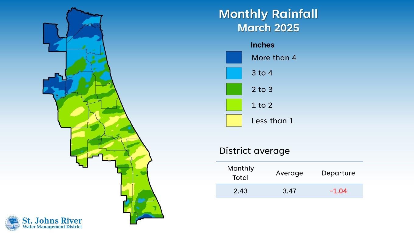 Rainfall below average for second consecutive month – SJRWMD