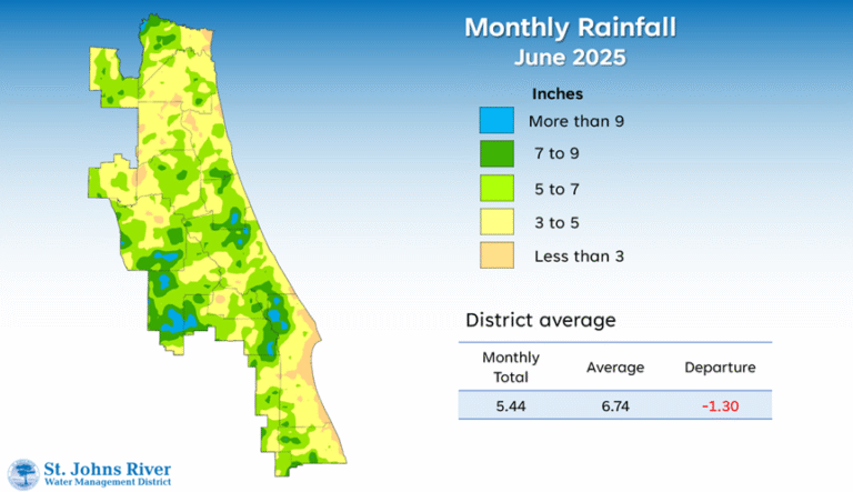 June rainfall drops below average across all 18 counties – SJRWMD